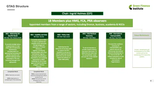 Green Finance Institute