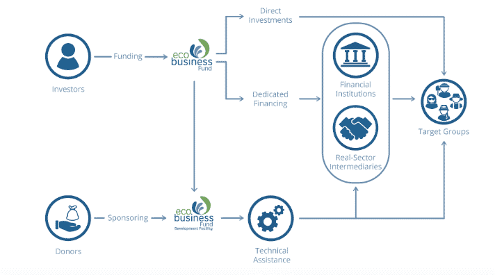 Green Finance Institute