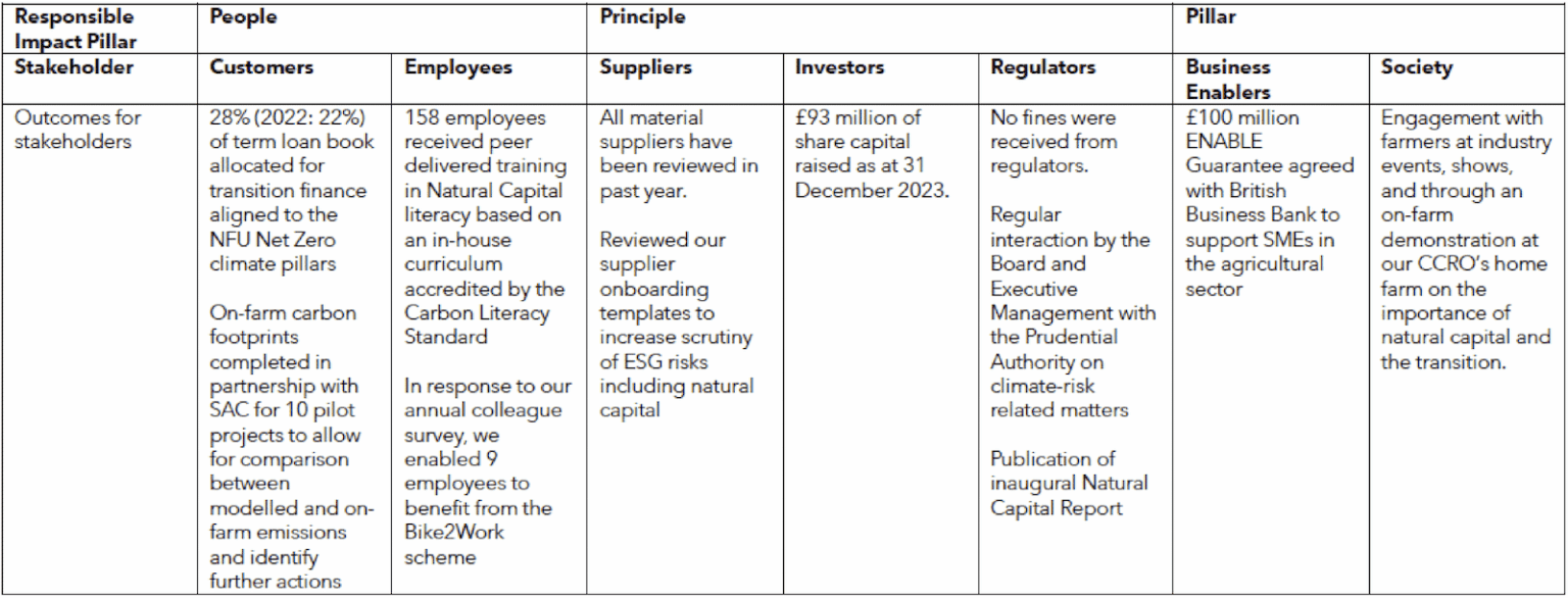 Green Finance Institute